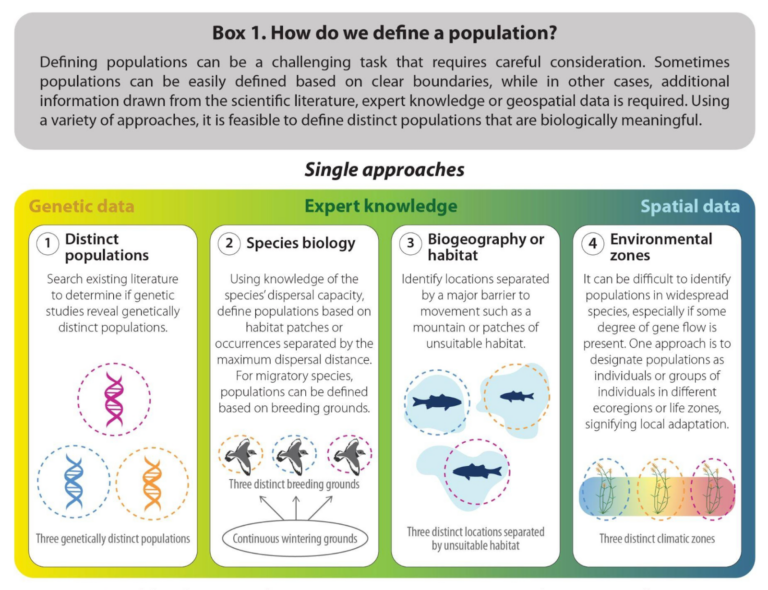 Ne500 define population – GEO BON